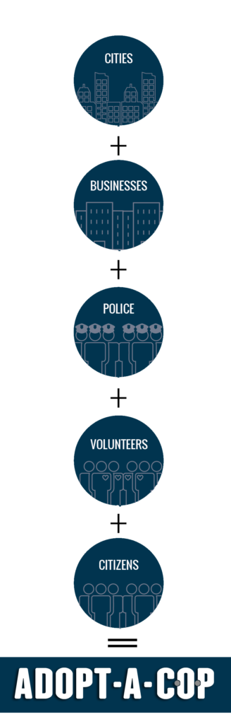 Adopt-A-COP Solutions - Adopt-A-COP Solutions