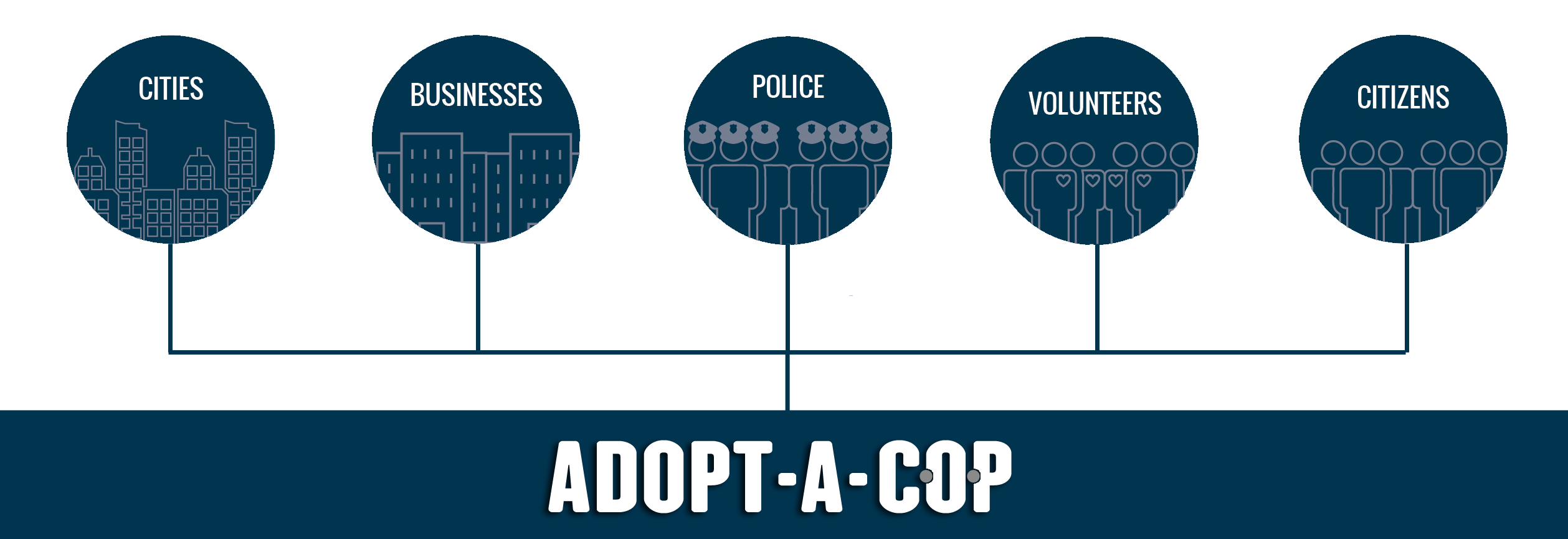 Adopt-A-COP Solutions - Adopt-A-COP Solutions